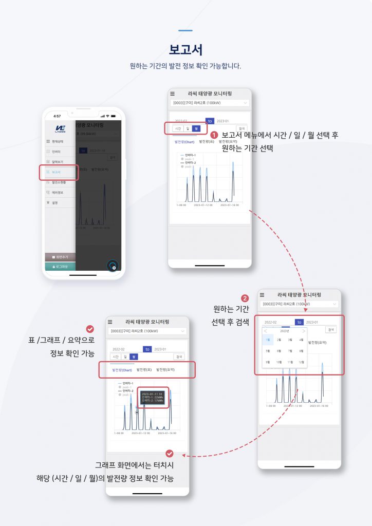 Guide - 라씨(LASEE)